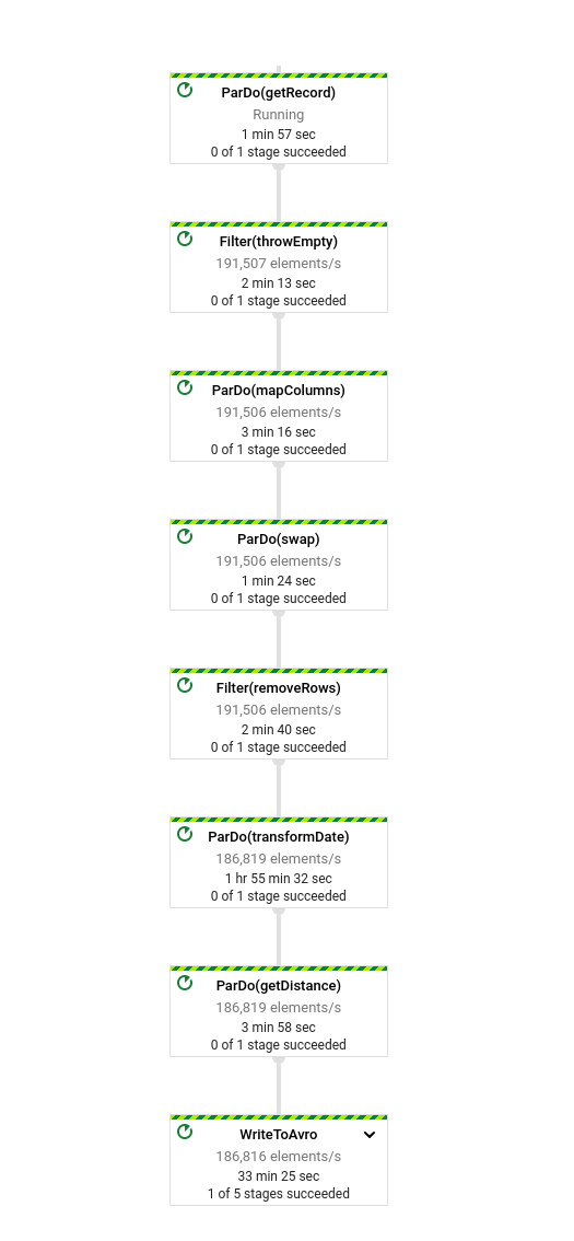 GitHub - kartikeypro/NYC-Taxi-Fair-Prediction-Using-Dataflow-Dask-and ...