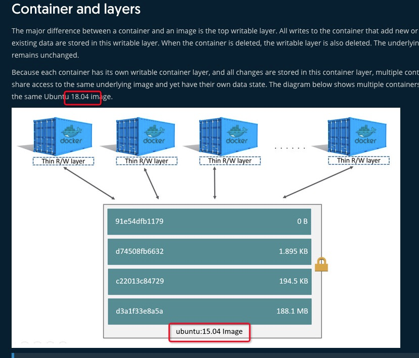Ubuntu Version Inconsistent Between Text And Image · Issue 10117 · Dockerdocs · Github 7126