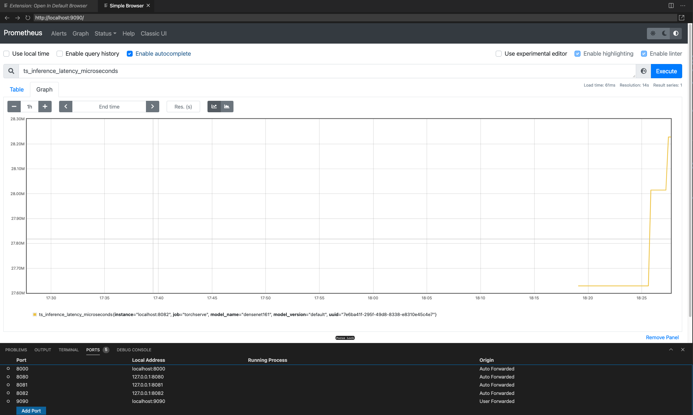 Test Prometheus Plugin · Issue 1113 · Pytorchserve · Github