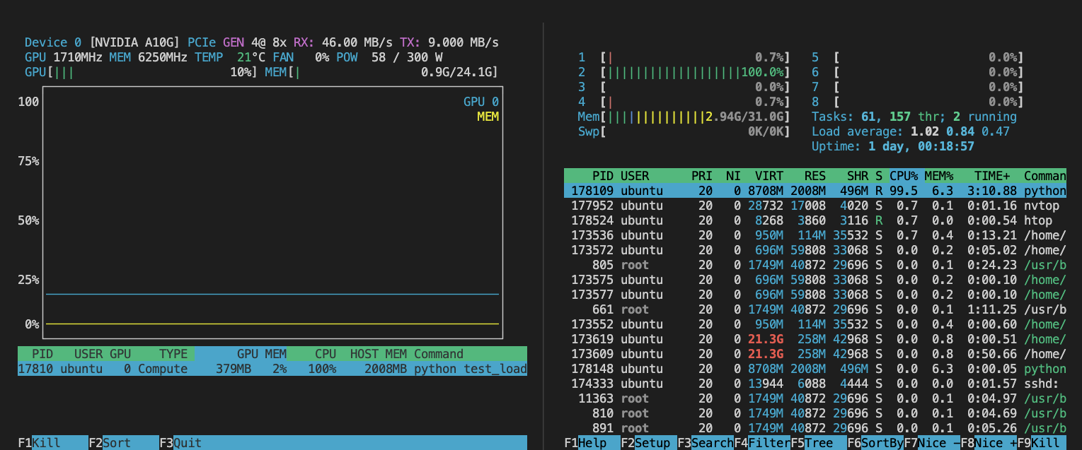 Improvements To Pile Integration · Issue 2135 · Pytorch Serve · Github