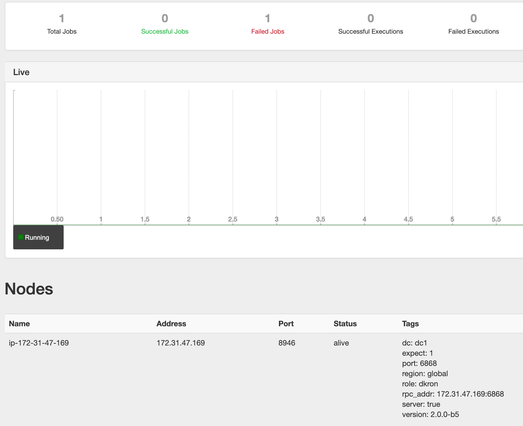 Failed jobs count increasing with new jobs added - v2.0.0-b5 · Issue #576 · distribworks/dkron ...