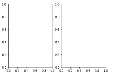 subplot problem · Issue #49 · ResidentMario/geoplot · GitHub