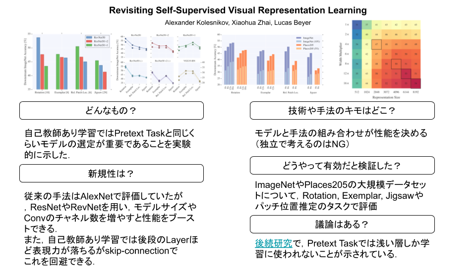 Revisiting Self-Supervised Visual Representation Learning · Issue #23 ...