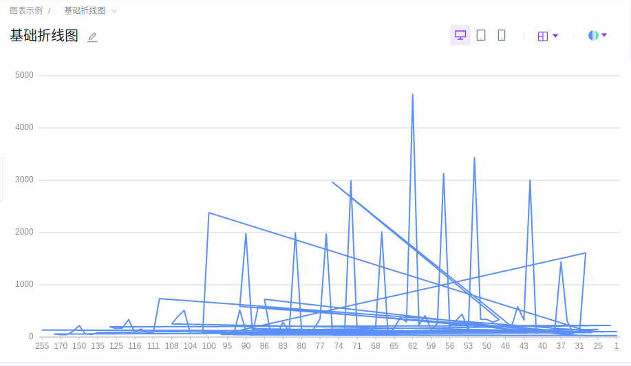 折线图出现首尾连接问题 · Issue #2454 · antvis/G2Plot · GitHub