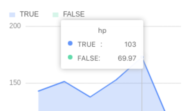 tooltip 中的图例没有对齐 · Issue #926 · antvis/G2Plot · GitHub