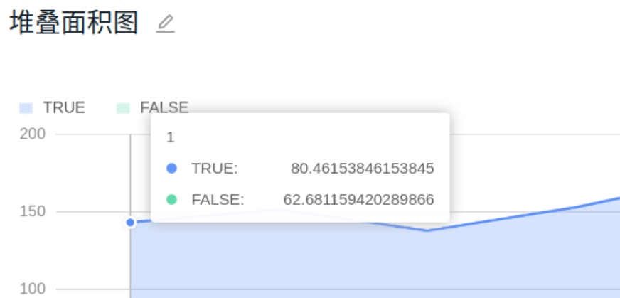 tooltip中的图例没有对齐 · Issue #2463 · antvis/G2Plot · GitHub