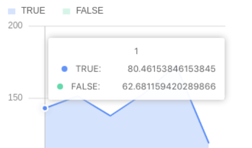 tooltip中的图例没有对齐 · Issue #2463 · antvis/G2Plot · GitHub
