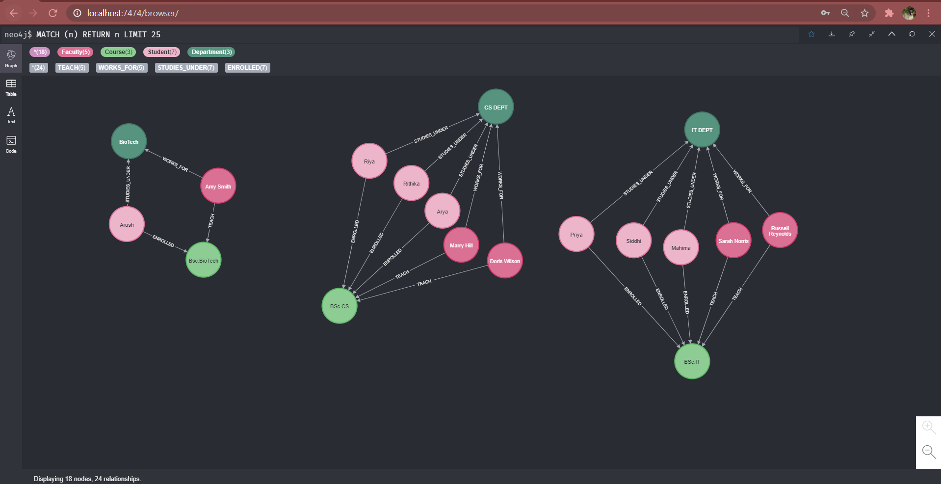 GitHub - nehakalagi/college_graph_database
