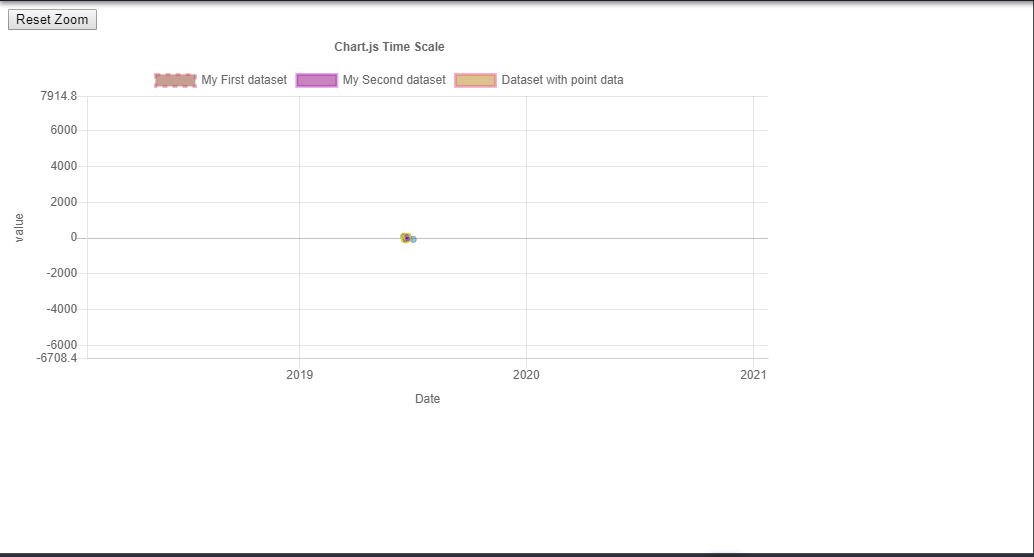 Is it possible to customise this plugin in angular 7 by writing function? · Issue #240 · chartjs ...
