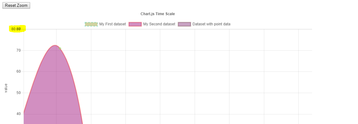 After zooming sometimes Y axis labels getting over lapping · Issue #8982 · chartjs/Chart.js · GitHub
