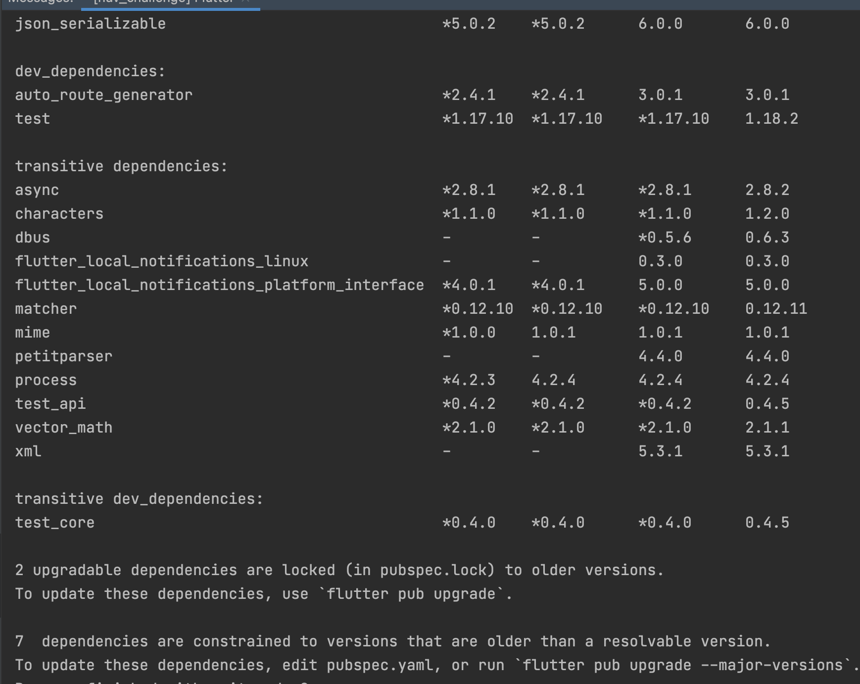 Upgrade the template of rx_bloc_cli · Issue #199 · Prime-Holding/rx ...