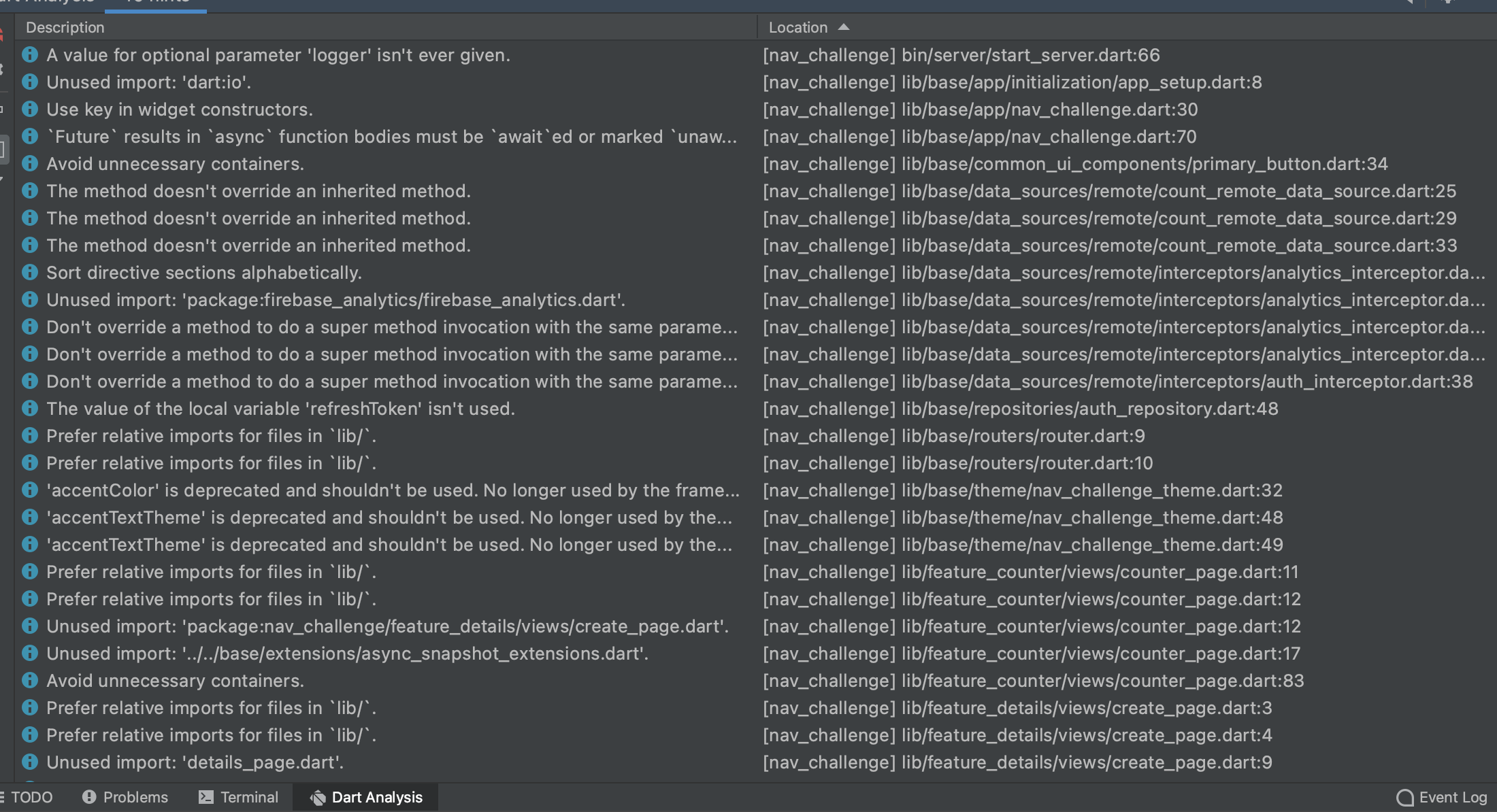 Upgrade the template of rx_bloc_cli · Issue #199 · Prime-Holding/rx_bloc · GitHub