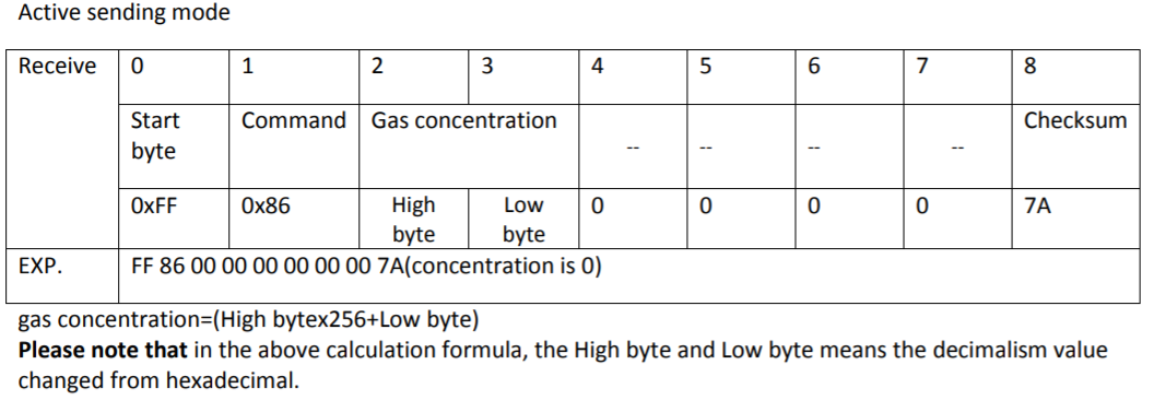 GitHub - aoblab/esp32_winsen-ZE03