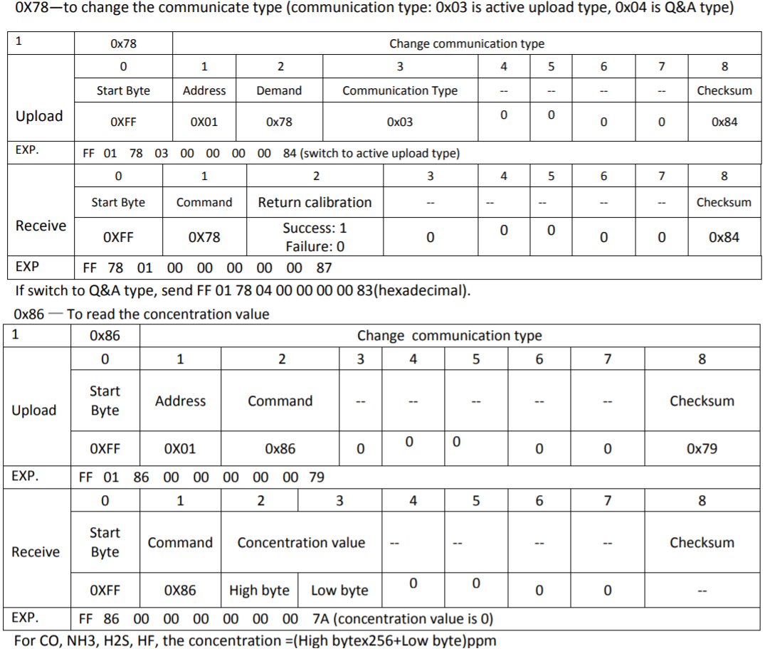 GitHub - aoblab/esp32_winsen-ZE03