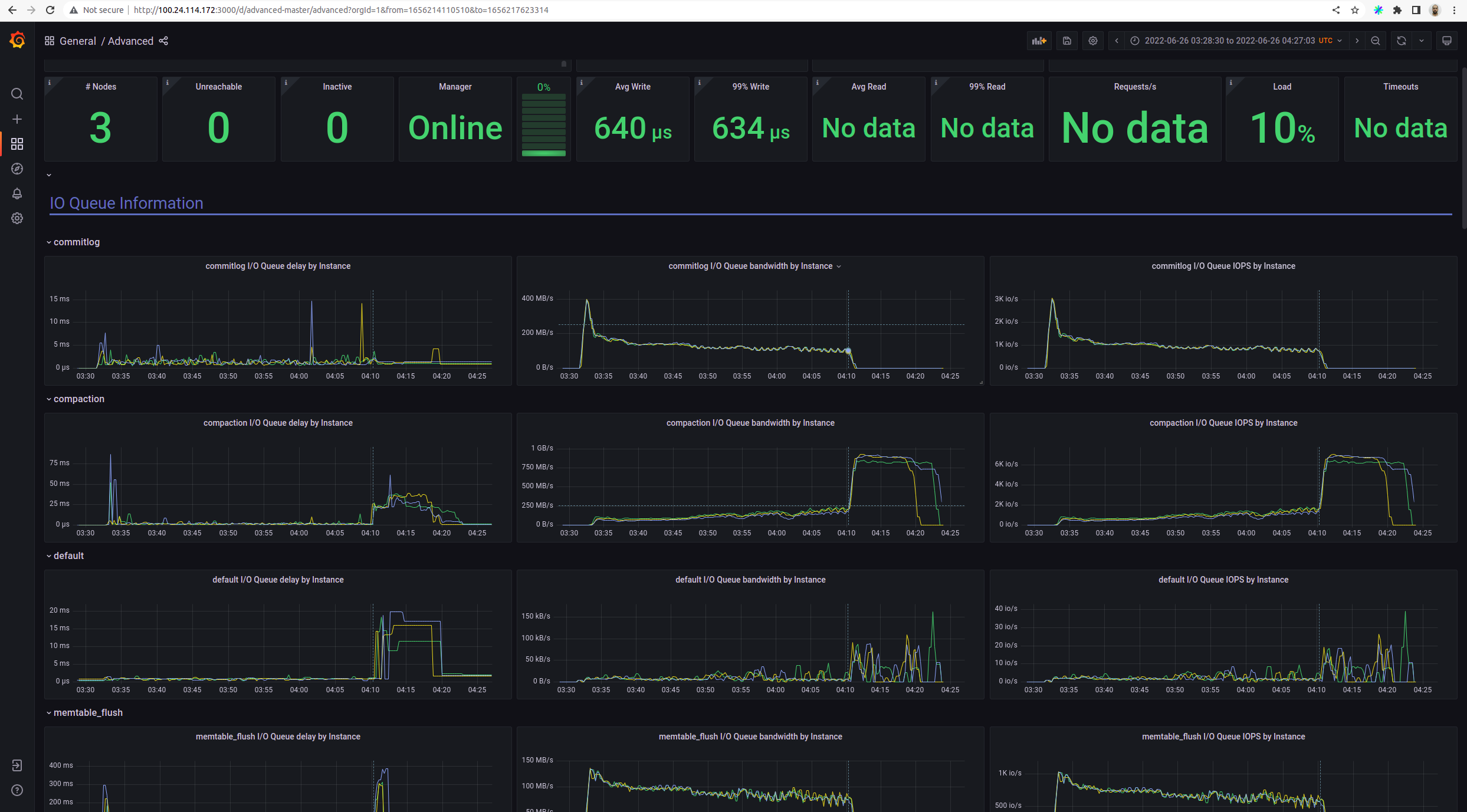 2 nodes stucked to stream data during bootstrap of new added node with replace · Issue #10814 ...