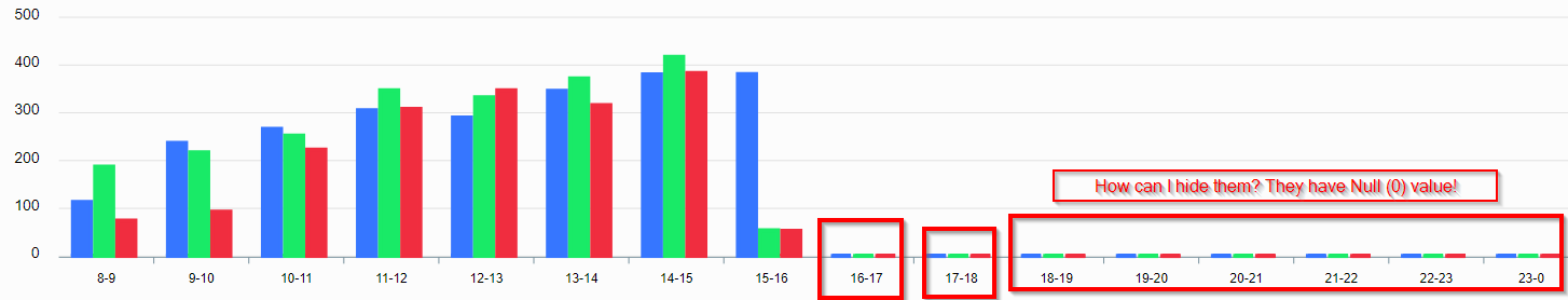 Bar Charts Drawing Null Values · Issue 809 · Apexchartsapexchartsjs · Github