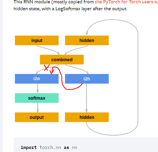 I Found A Mistake In An Official Case · Issue 1052 · Pytorch Tutorials · Github