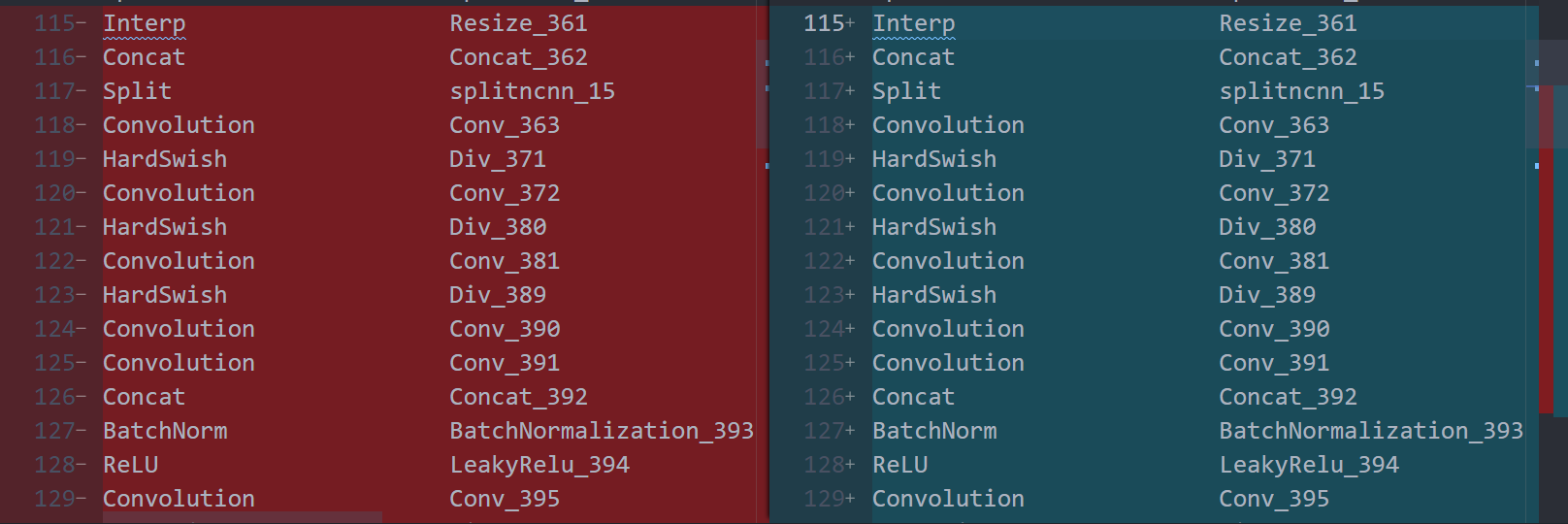 yolov5-onnx2ncnn，精度下降问题 · Issue #2518 · Tencent/ncnn · GitHub