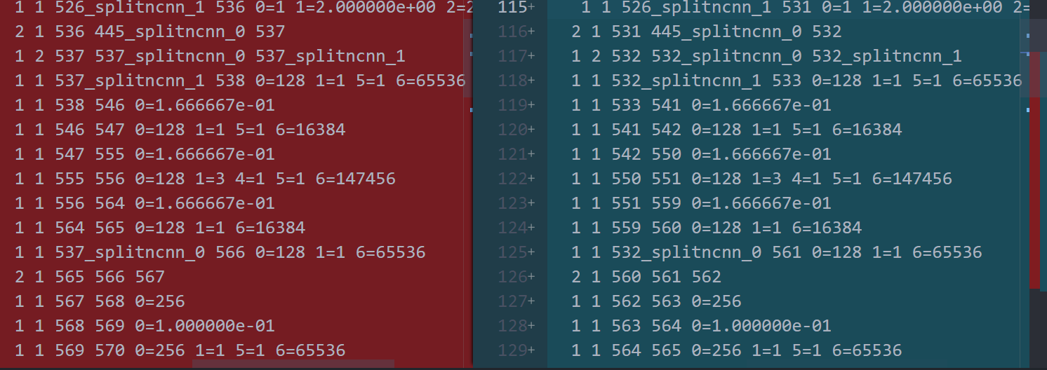 yolov5-onnx2ncnn，精度下降问题 · Issue #2518 · Tencent/ncnn · GitHub