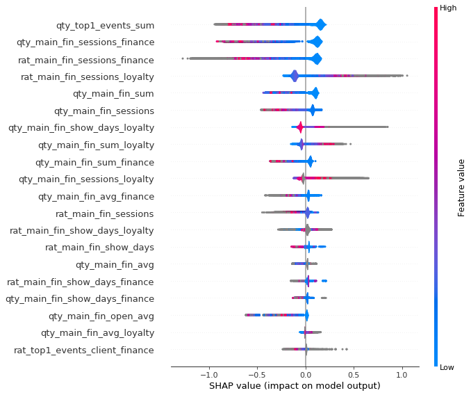 Shapsummaryplot Displaying Gray Plot · Issue 406 · Shapshap · Github