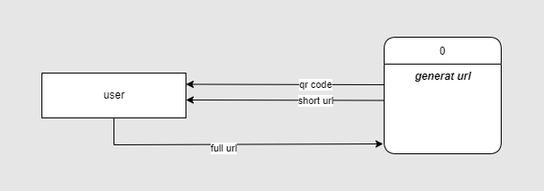 GitHub - rutpte/ci4_short_url_generator: generate short url and qe_code