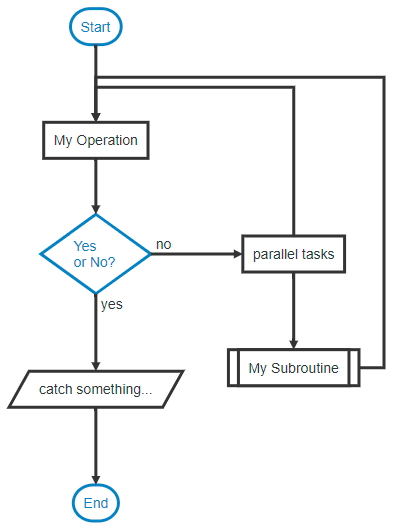 Flowchart display not 100% correct. · Issue #5073 · typora/typora ...