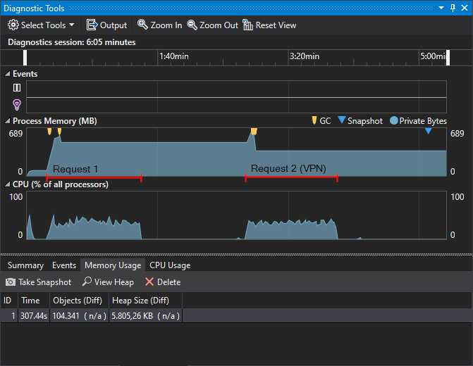 Memory leak when fetching large tables · Issue #2402 · OData/WebApi ...