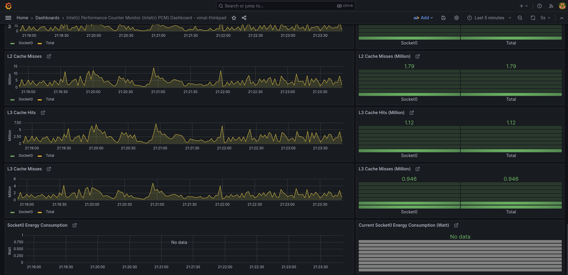 Is pcm supported for Core i7? · Issue #591 · intel/pcm · GitHub