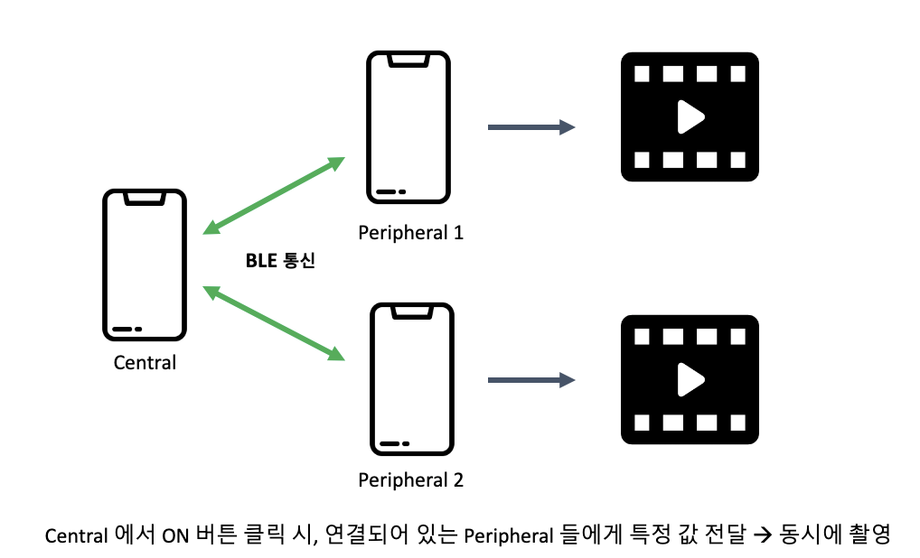 Github Mlslabbleperipheral Andrioid Video