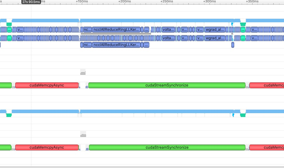 Data copy from CPU to GPU use default stream in nightly version. · Issue #49819 · pytorch ...