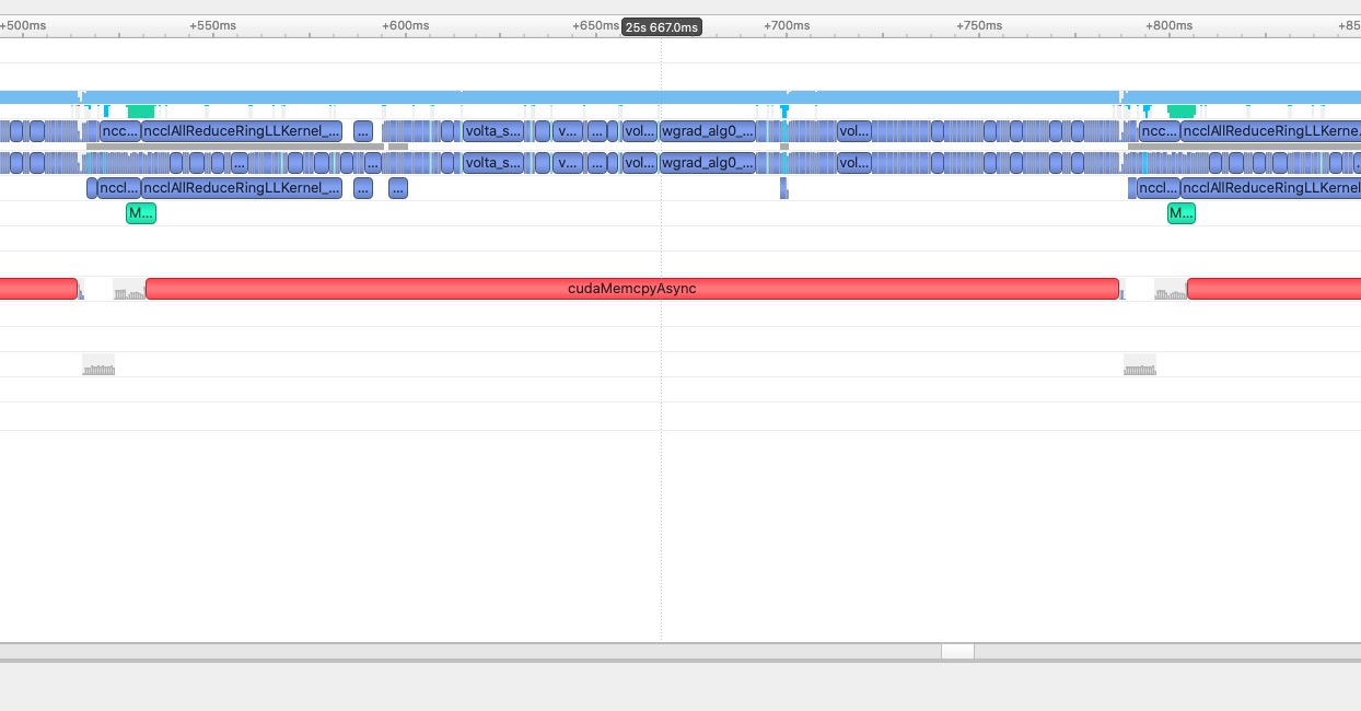 Data copy from CPU to GPU use default stream in nightly version. · Issue #49819 · pytorch ...