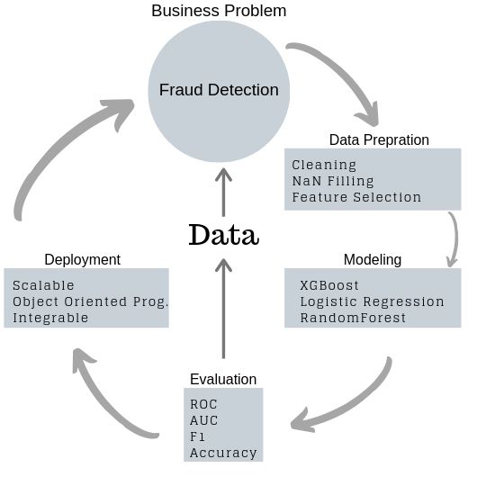 GitHub - zigzagktz/Fraud-Detection-From-Customer-Transaction: I am ...