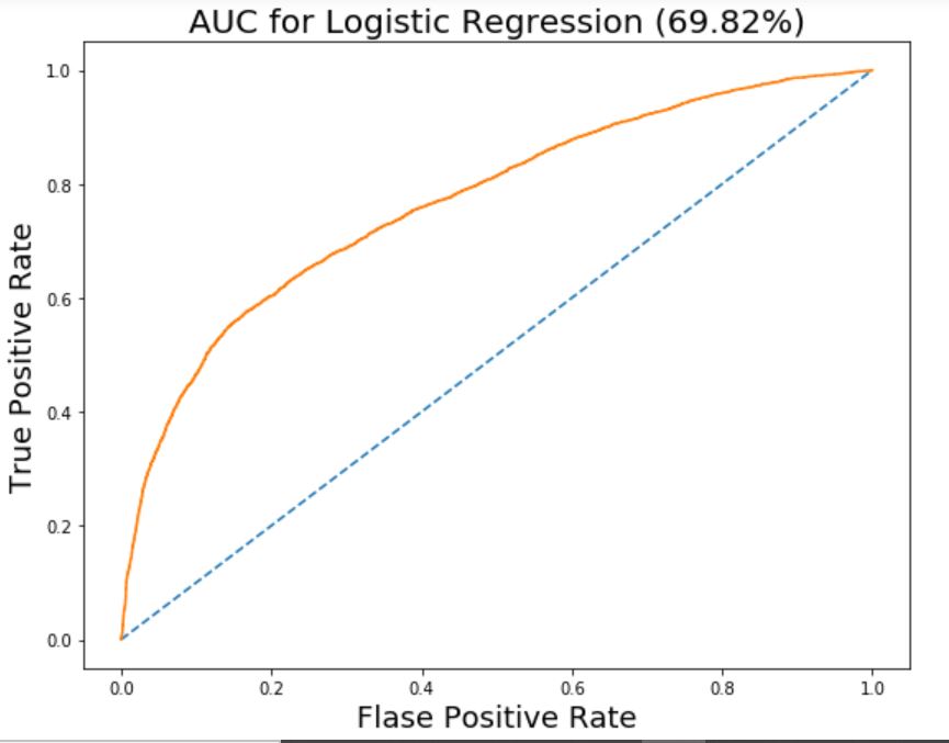 GitHub - zigzagktz/Fraud-Detection-From-Customer-Transaction: I am ...