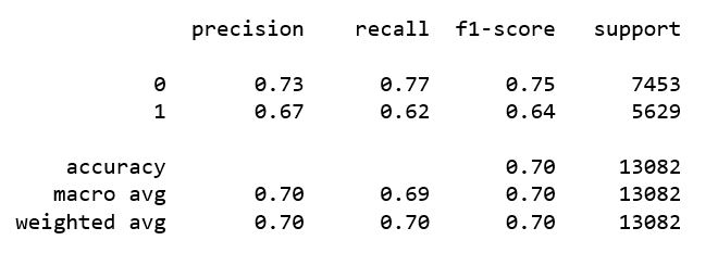 Github Zigzagktzfraud Detection From Customer Transaction I Am Building A Fraud Detectiong