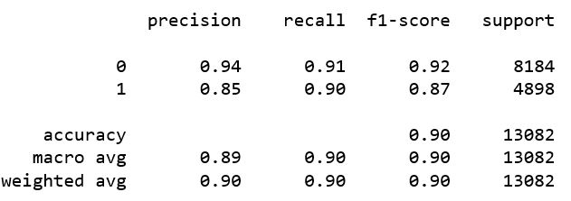 GitHub - zigzagktz/Fraud-Detection-From-Customer-Transaction: I am ...