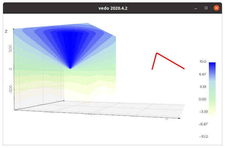 How to create a ply point cloud to voxels? · Issue #264 · marcomusy/vedo · GitHub