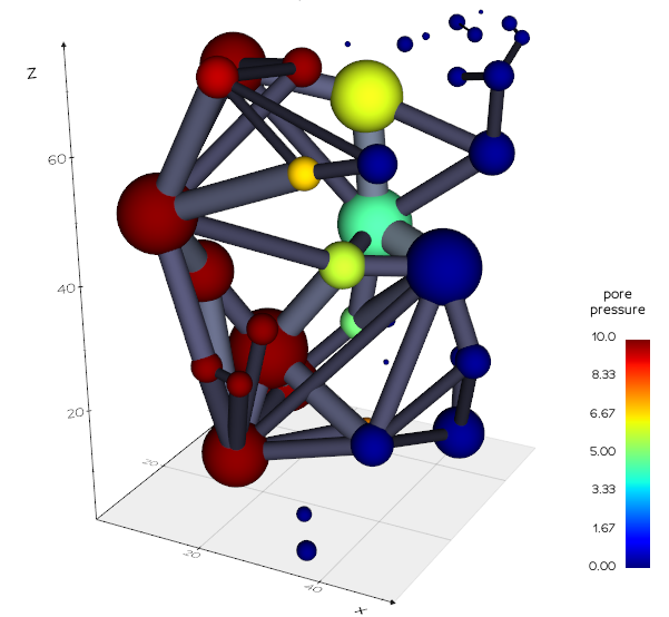 Rendering a Pore Network with color bar · Issue #384 · marcomusy/vedo ...