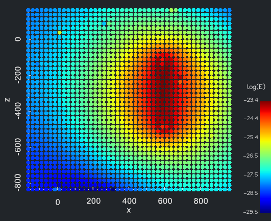 Plot Glyph figures with vtu files (vtuPointData) · Issue #382 · marcomusy/vedo · GitHub