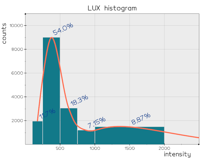 Custom histogram plotting · Issue #391 · marcomusy/vedo · GitHub