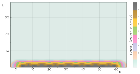 Missing code , density3d · Issue #220 · marcomusy/vedo · GitHub