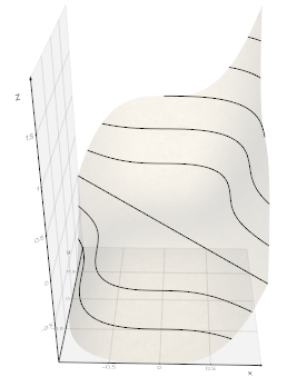 Missing code , density3d · Issue #220 · marcomusy/vedo · GitHub