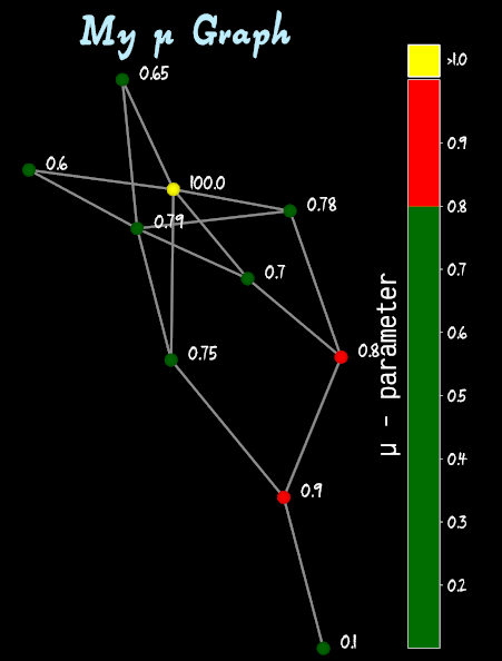 setting title and color bar, directed graph · Issue #182 · marcomusy/vedo · GitHub