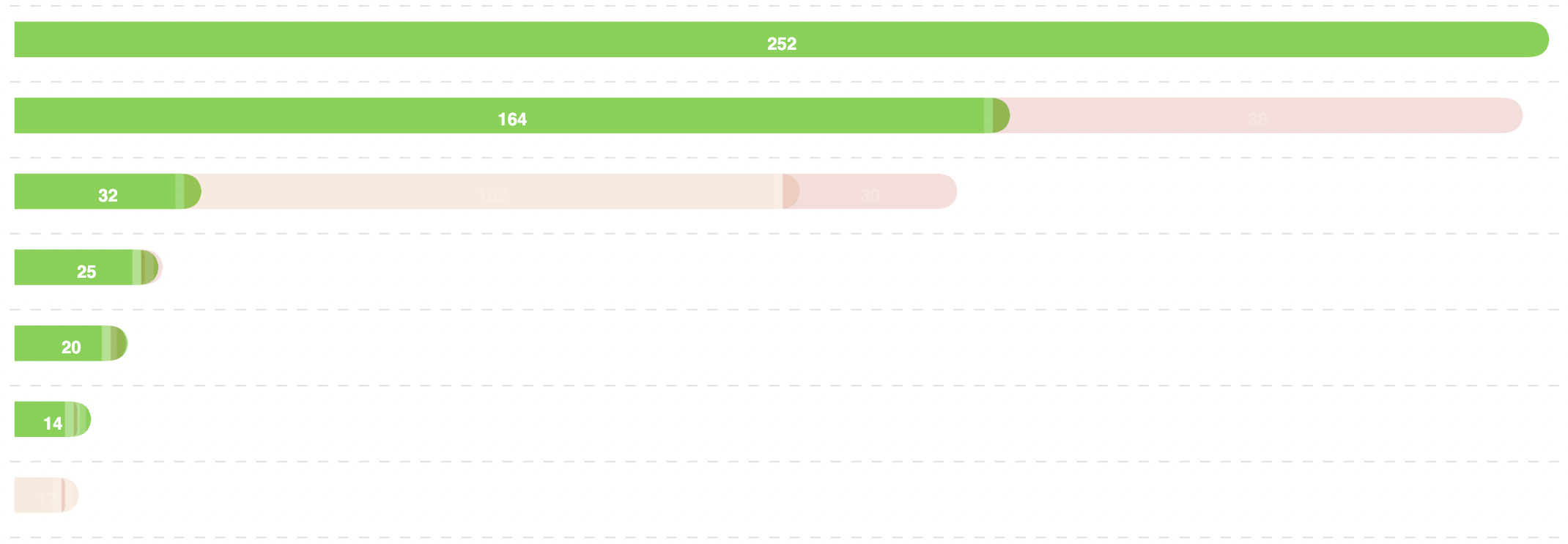 Did you removed option for rounded bar chart?? · Issue #2291 ...