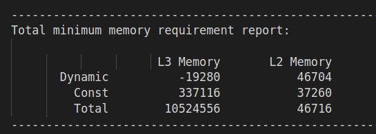 "Total minimum memory requirement report" reporting negative memory · Issue #348 · GreenWaves ...