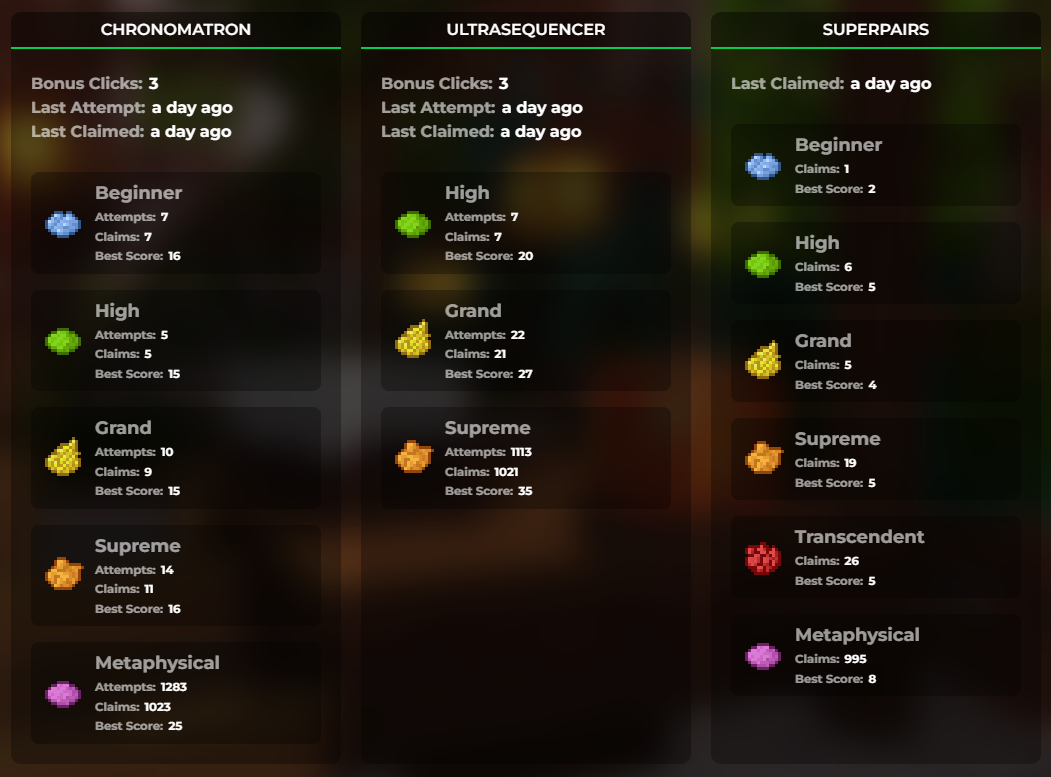 Incorrect names for Experimentation Table add-on game difficulties ...