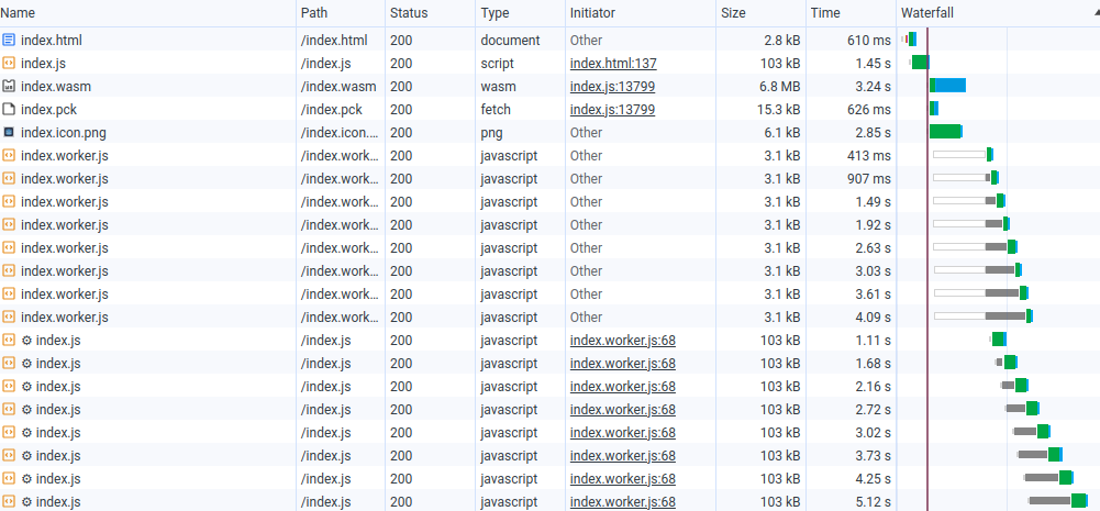 Why HTML export loads in a cascade of copies of dependencies? · Issue #84996 · godotengine/godot ...