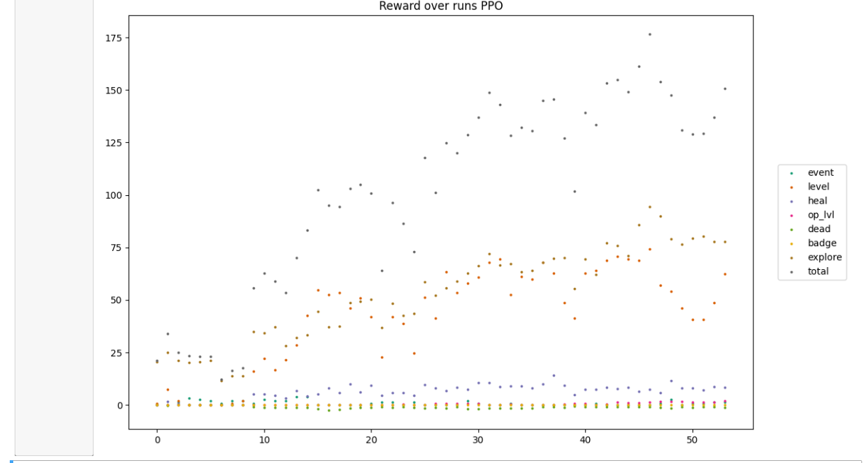 Unknown Error - Newest Update · Issue #102 · PWhiddy/PokemonRedExperiments · GitHub