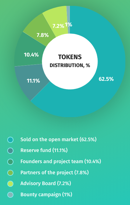Play2Live - Due diligence · Issue #52 · ico-check/ico-check · GitHub
