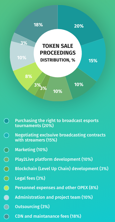 Play2Live - Due diligence · Issue #52 · ico-check/ico-check · GitHub