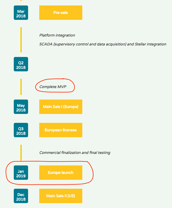 Irene Energy - Due diligence · Issue #83 · ico-check/ico-check · GitHub